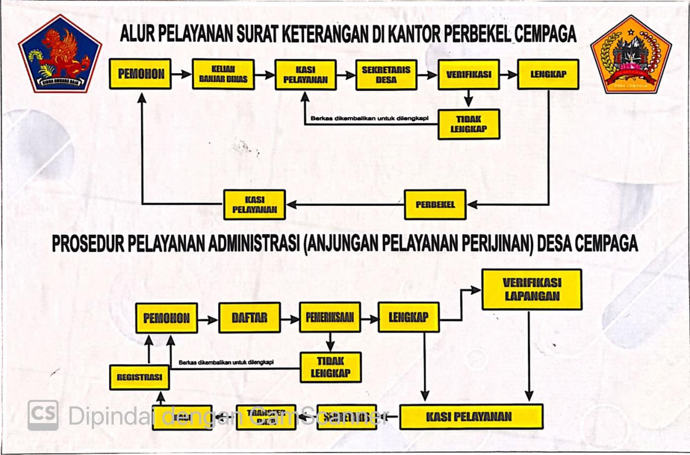 ALUR PELAYANAN SURAT KETERANGAN DI KANTOR PREBEKEL DESA CEMPAGA ...